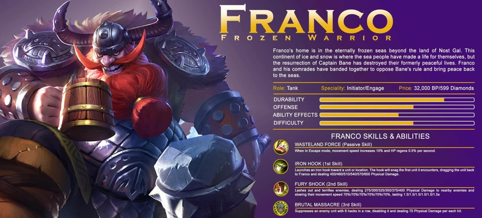 If Franco Miss' Hook Continues, You're a Burden on the Team!