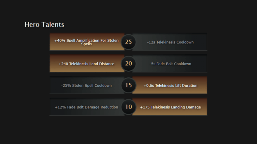 Rekomendasi Build Rubick Dota 2 2022